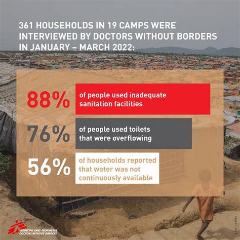 Rohingya Infographic 02 Reporting Asean Voices And Views From