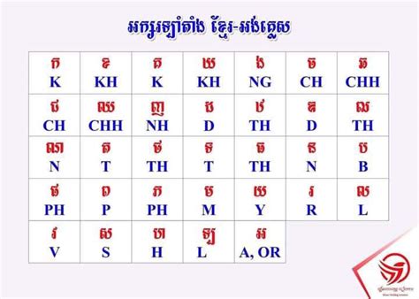 E Learning Cambodia Added A New Photo E Learning Cambodia