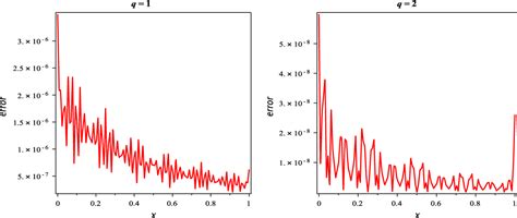 Figure 1 From A Meshless Discrete Galerkin Mdg Method For The Numerical Solution Of Integral
