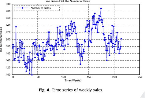 Figure 4 From Nonlinear Time Series Forecasting With Bayesian Neural Networks Semantic Scholar