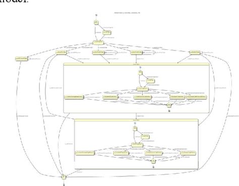 Figure 4 From Extended Finite State Machine Model Based Testing Using Postman Problem Algorithm