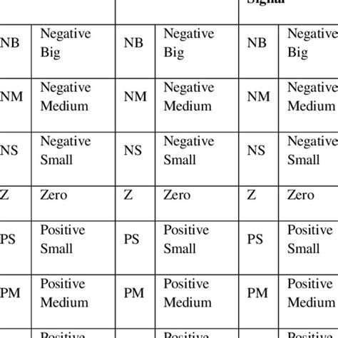 Linguistic Variables In Fuzzy Inference System Download Table