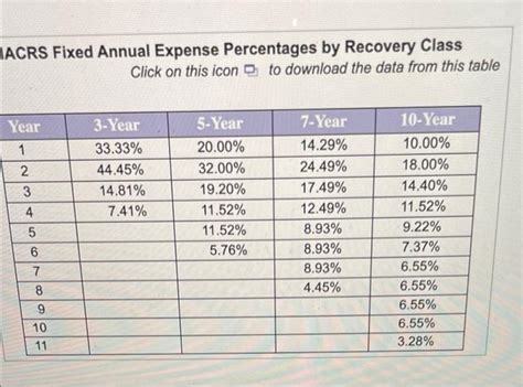 Solved Acrs Fixed Annual Expense Percentages By Recovery