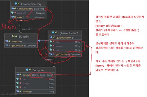 Github Is2jsjavadesignpattern 디자인 패턴 기초 공부를 정리 Github Is2jsjavadesignpattern 디자인 패턴 기초 공부를 정리