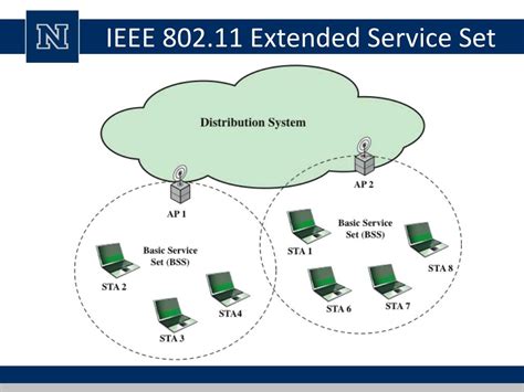 Ppt Lecture 24 Wireless Network Security Powerpoint Presentation Free Download Id 3264290