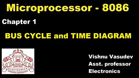 bus cycle and timing diagram in 8086 youtube