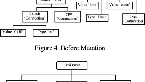 Figure 4 From Using Genetic Algorithm For Unit Testing Of Object