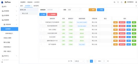 Github Hnbitsesflow Ui Esflow是一款轻量、快速的国产开源工作流平台，采用json存储流程设计数据，数据库结构简单，总共只有8张表。通过拖拽即可完成工作流设计