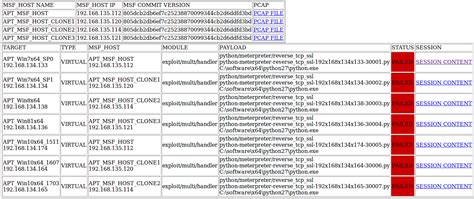 python meterpreter reverse tcp ssl appears broken · issue 246 · rapid7 metasploit payloads · github