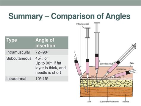 Ppt Injection For Medications Powerpoint Presentation Free Download Id 6540225
