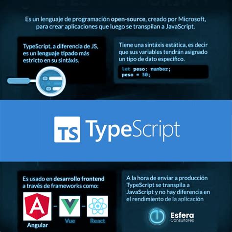 Lenguajes Typescript Desarrolloweb Herramienta Esferaconsultores Esfera Consultores
