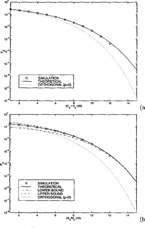 Figure 1 From Performance Analysis Of Maximum Likelihood Detector For Non Orthogonal Multiuser