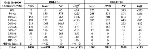 Table 1 From Dynamic Robust Bootstrap Method Based On Lts Estimators