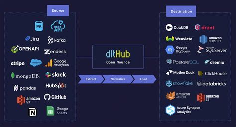 Exploring Pythons Gil Singlemultithreading Vs Multiprocessing And