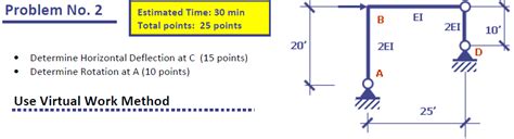 Solved Determine Horizontal Deflection At C Determine Chegg