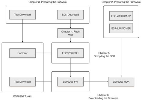 Javascript On The ESP