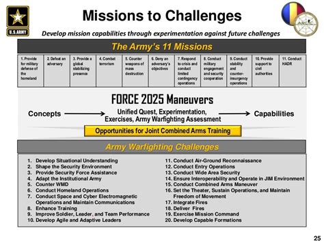 Army Operating Concept Team Teach