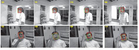 Comparison Of Filter Distraction And Partial Occlusion Handling Red Download Scientific