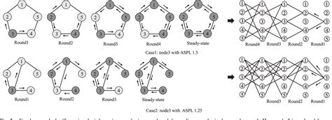 figure 2 from rgp neural network pruning through regular graph with