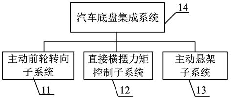 Neural Network Generalized Inverse Decoupling Controller Of Automobile