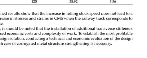 Comparison Of The Stress Strain State Of A Cms Download Scientific