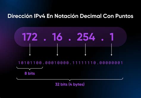Ipv4 Vs Ipv6 ¿cuál Es La Diferencia Dreamhost