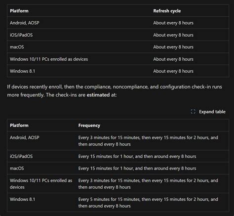Intune Policy Refresh Intervals Vs Config Refresh In Simple Terms EMS Route