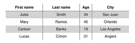 Fpdf2 Latest New Features Rpython