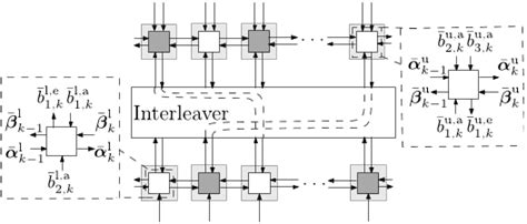 Pdf Arbitrarily Parallel Turbo Decoding For Ultra Reliable Low Latency Communication In 3gpp