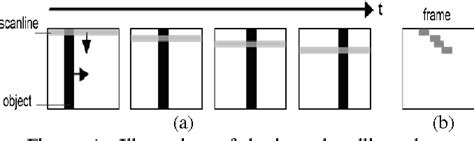 Figure 1 From Analysis And Compensation Of Rolling Shutter Effect Semantic Scholar