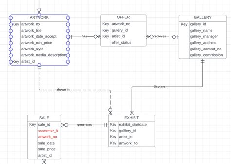 Solved In A Conceptual Entity Relationship Diagram Is It