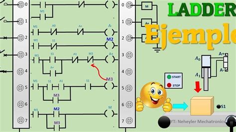 Ejemplos De Tipos De Dato Entero Todo Sobre Los Números En Programación