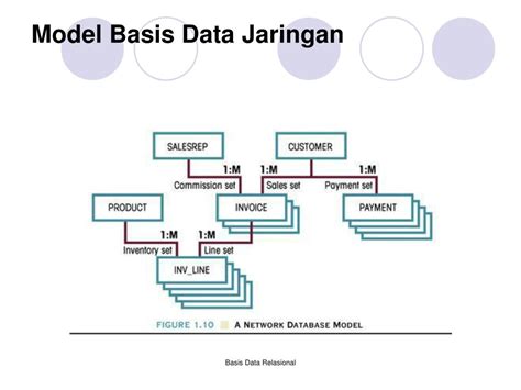 Ppt Basis Data Relasional Powerpoint Presentation Free Download Id 4339803