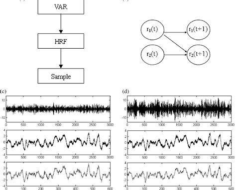 Figure 1 From Learning Effective Brain Connectivity With Dynamic Bayesian Networks Semantic