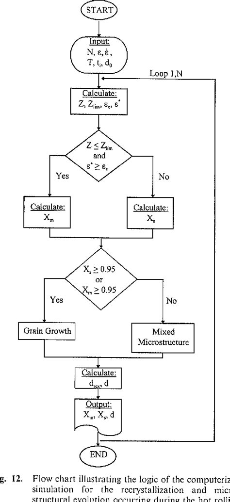 Figure 12 From Comparison Between Static And Metadynamic Recrystallization An Application To The