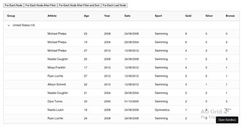 Ag Grid Packages Codesandbox Ag Grid Packages Codesandbox
