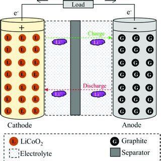 PDF Recovery Of Valuable Metals From Spent Lithium Ion Batteries Using Microbial Agents For