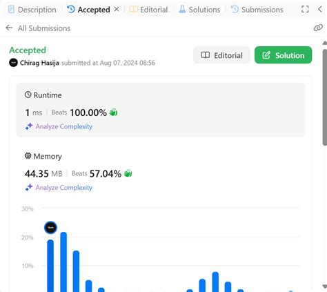 Chirag Hasija On Linkedin Leetcode Sudoku Problemsolving Codingchallenges Techskills