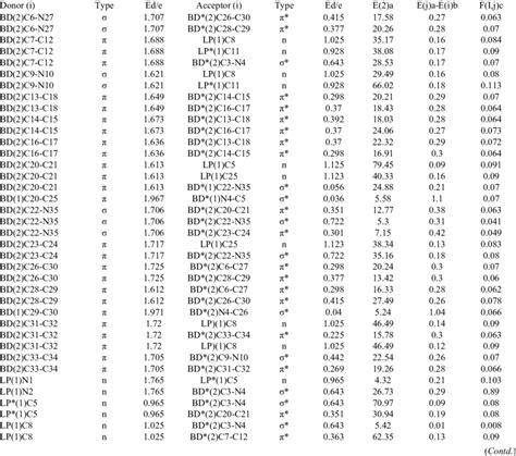 Second Order Perturbation Theory Analysis Of Fock Matrix In Nbo Basis Download Scientific