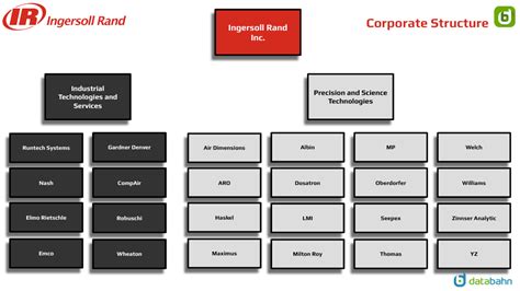 Ingersoll Rand Org Chart And Sales Intelligence Blog Databahn