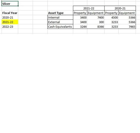 Solved Matrix Fiscal Year Column Order In Descending As P