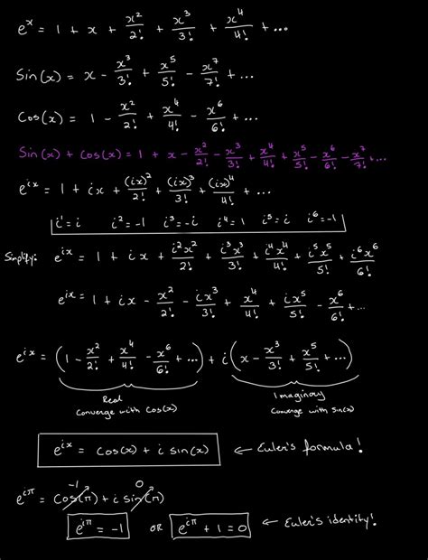 Eulers Identity Proof Tracingcurves