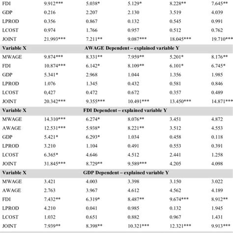 Bivariate Time Series Download Scientific Diagram