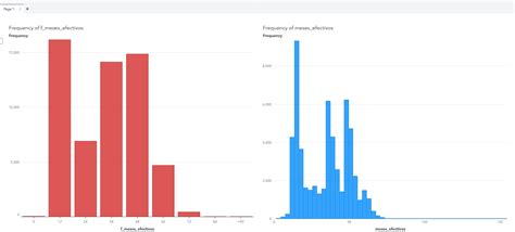 How To Set Custom Y Axis Interval In Sas Va Graph Builder Sas Support Communities
