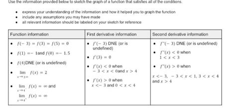 solved use the information provided below to sketch the