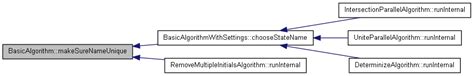 Autoamata Editor Basicalgorithm Class Reference Autoamata Editor Basicalgorithm Class Reference