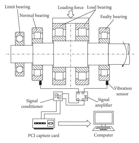 Schematic Diagram Of The Acquisition System Download Scientific Diagram