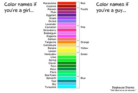 Dullneon Com Why The Missus And I Mostly Disagree On The Names Of Colours