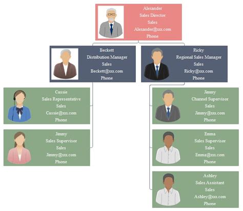 Hotel Organizational Chart Introduction And Sample Org Charting Organizational Chart