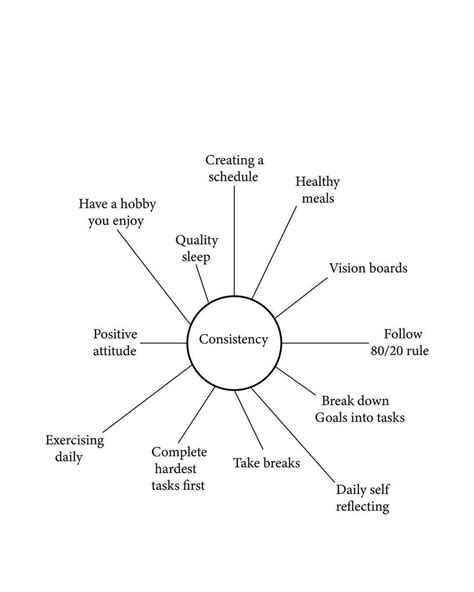 Consistency Is What Transforms Average Into Excellence Dr Ahmad Sabirin Arshad